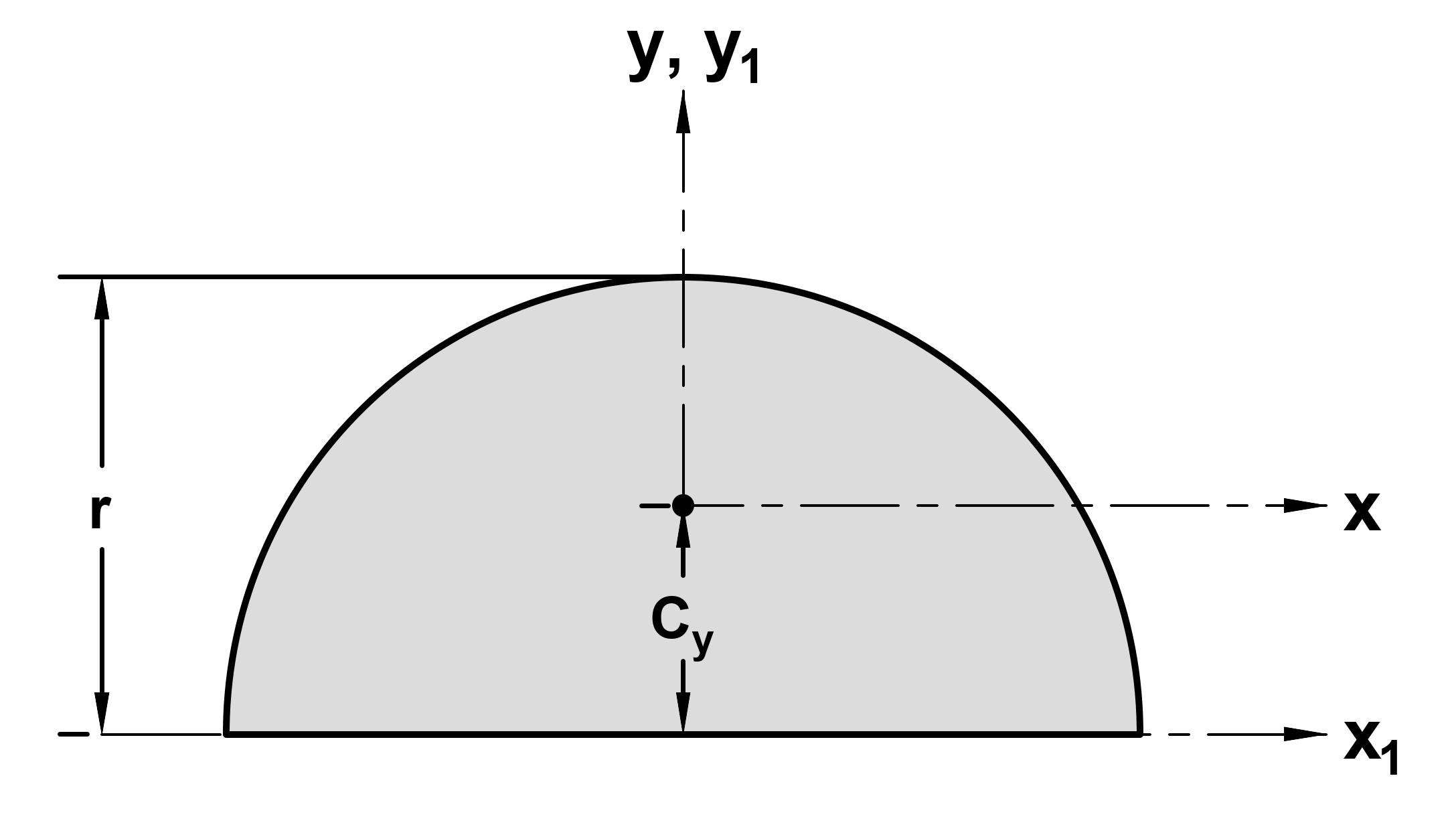 Half Circle Geometric Properties Calculator | Jabacus